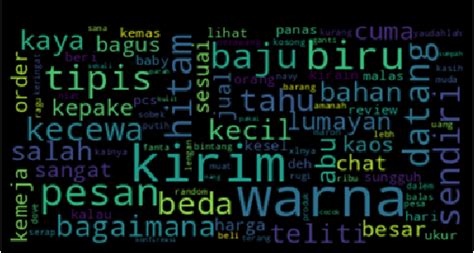Figure 13 From Topic Sentiment Using Logistic Regression And Latent Dirichlet Allocation As A