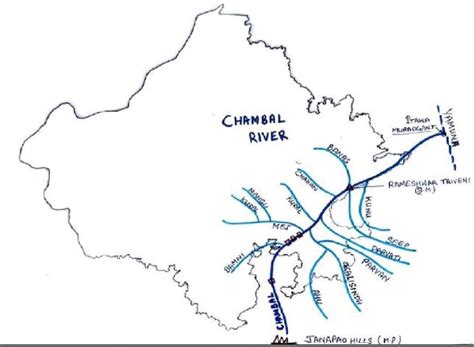 राजस्थान की प्रमुख नदियाँ Connect Civils