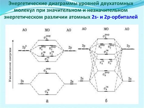 Периодическая система элементов Д И Менделеева презентация онлайн