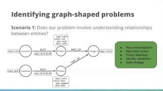 Neo J Graph Data Platform Webinars Graph Data Science