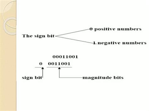 Ec Binary Substraction Using 1s Complement2s Complement Pptx