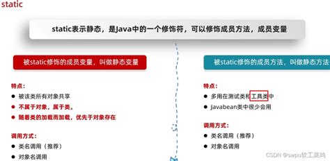 Day11 Arraylist Java学生信息管理系统 Day13 面向对象进阶 继承 静态 子类有参构造前如果没有super就默认一句