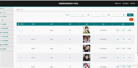Springboot校园旧物交易系统设计与实现3g4tf 带论文文档1万字以上，文末可获取学生旧货管理系统的设计与实现参考文献 Csdn博客