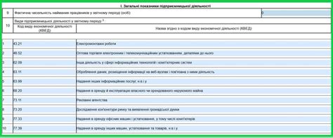 Декларація з єдиного податку 3 групи за півріччя 2025 року • Factoracademy