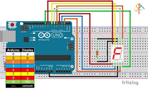 Projeto 2 Display De 7 Segmentos E 1 Dígito Usando Biblioteca