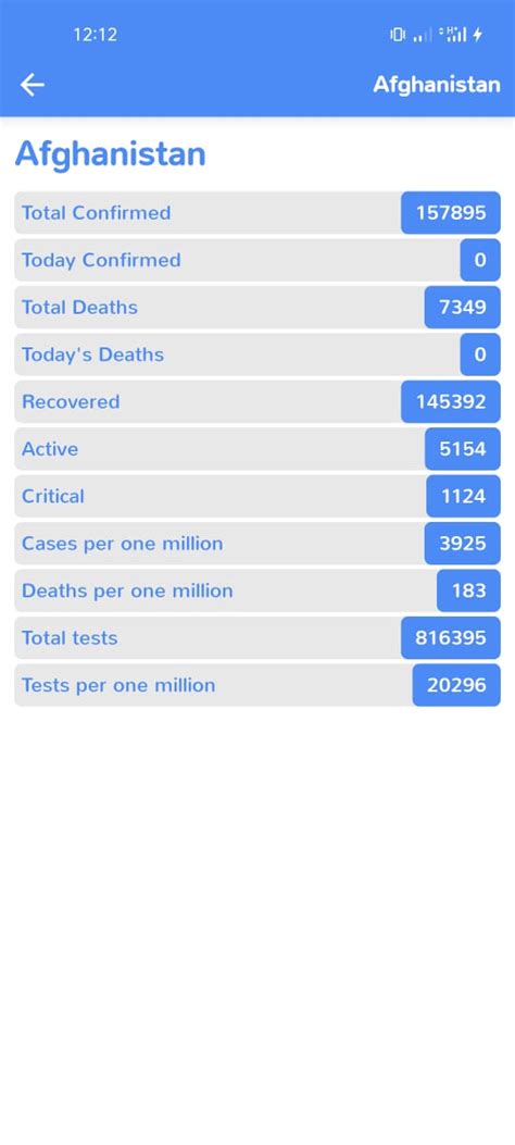 Github Saadahmedscse Rest Api Integration