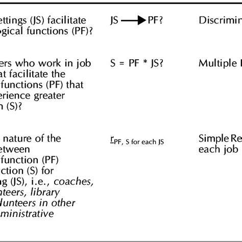 Logic Of Analytic Approach Narrative Question Research Question