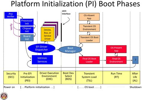 Multipurpose Glupteba Malware Controls Os Boot Process To Hide Itself