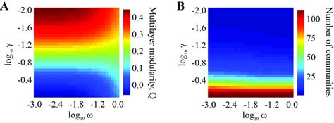 4 Outputs From The Multilayer Modularity Maximization Procedure A