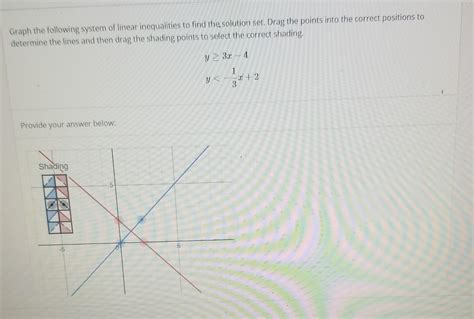 Solved Graph The Following System Of Linear Inequalities To