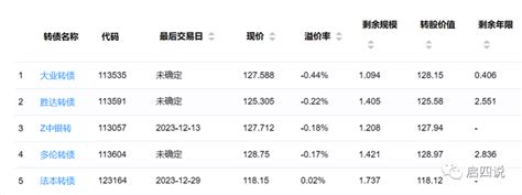 A股三大慢性病上市公司名单 知乎