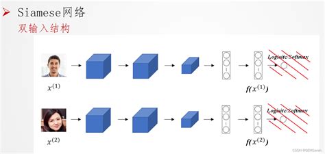 风格迁移人脸识别视觉应用展望人脸风格迁移 Csdn博客