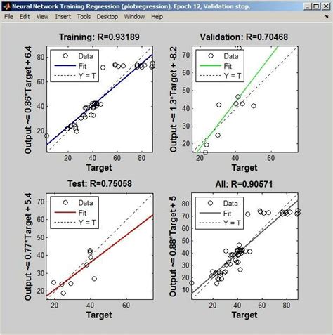 The Increased Number Of Neurons In The Neural Network Hidden Layer For