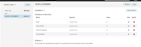 Sonarqube Quality Gate Is Passed In Project Overview But Is Failed In