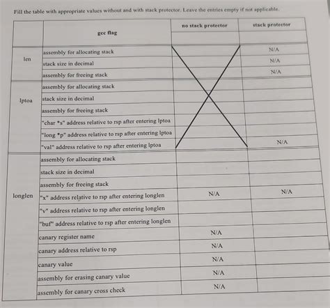 Solved Int Lenchar S Return Strlens Void 1ptoa