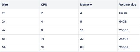 To Bitbucket From Jenkins Enhancing Developer Experience Work Life By Atlassian