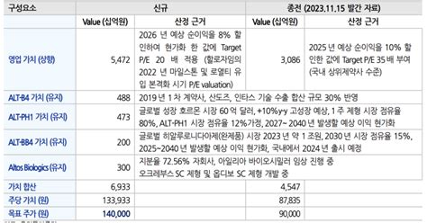 알테오젠 주가 전망 및 실적 분석제약바이오 관련주 네이버 블로그