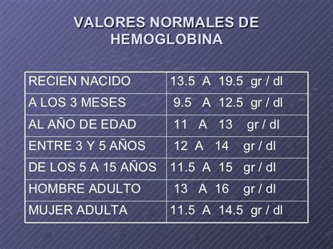 Hemoglobina Valores Normales Oms Esyrxh