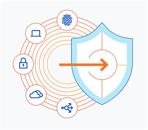 from vulnerability to invincibility how cloudflare zero trust is