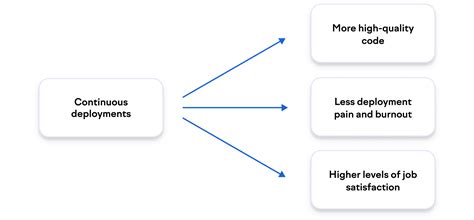 A Straightforward Guide To Improving Developer Experience DevEx DX Swarmia