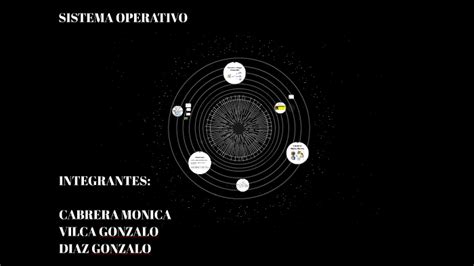 Sistemas Por Lotes Con Multiprogramación By Gonzalo Diaz On Prezi