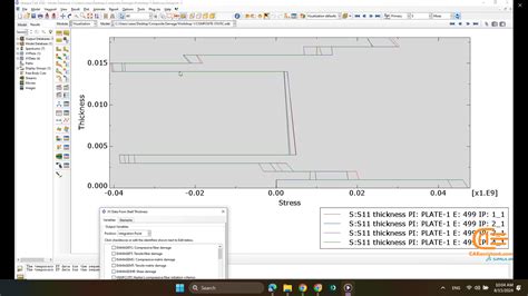 Finite Element Analysis Course March 2025