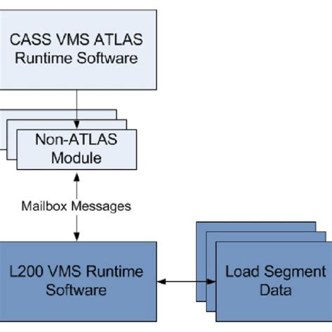 Rtcass Digital Control Without Digital Runtime Download Scientific Diagram
