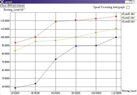 Normalized Routing Load Chart Normalized Routing Load Chart The Download Scientific Diagram