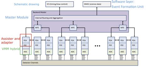 Loki Broadband Sans Instrument At Ess Sci Compiler