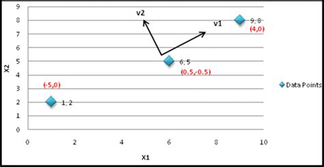 Graphical Representation Of Dimensionality Reduction Download Scientific Diagram