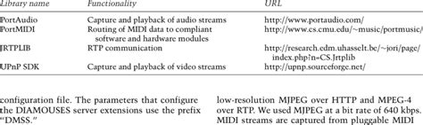 The Third Party Libraries Used In Implementing The Nmp Api Download Table