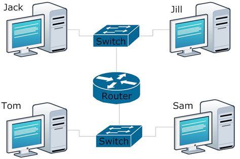 Router Network Diagram Clipart Best