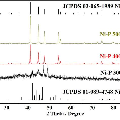 Xrd Diffraction Patterns Of Ni P That Crystallized Upon Different