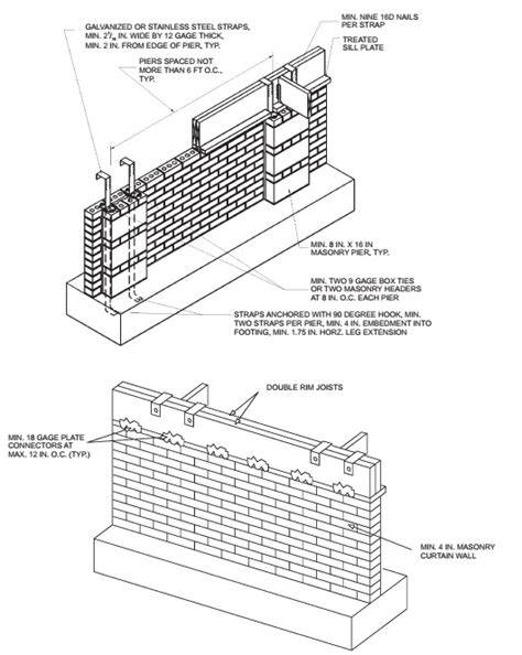 Chapter 4 Foundations Virginia Residential Code 2012 Upcodes