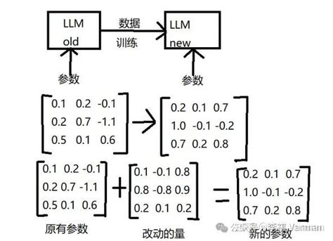 Azure Ai Foundry：模型微调 知乎