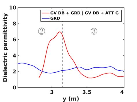Dielectric Constant Estimation Download Scientific Diagram