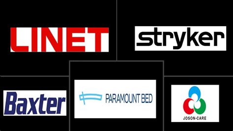 태국 중환자실icu 침대 및 표면 시장 규모 및 점유율 분석 산업 연구 보고서 성장 추세