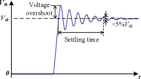 Figure 6 From Suppression Switching Ringing Of Sic Mosfet Inverters With Combined Design Of Dc