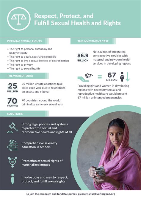 Respect Protect And Fulfill Sexual Health And Rights Women Deliver