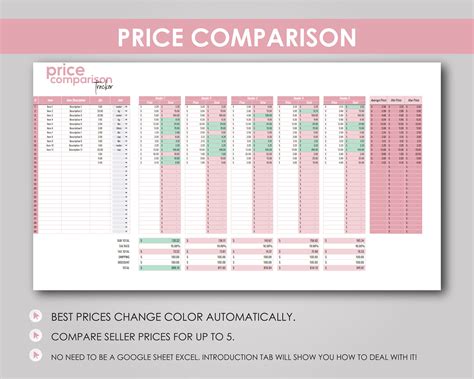 Product Comparison Price Comparison Project Management Tools Price Comparison Comparison