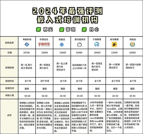 嵌入式培训机构评测推荐 知乎