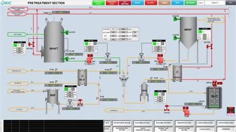 scada programming services at best price in delhi id 7459121