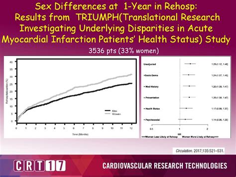 How To Promote Women Awareness To Heart Disease And The Role For Women Ppt Download