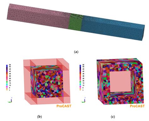 Evaluation Of The Number Of Primary Grains In Hypoeutectic Chromium Cast Iron With Different
