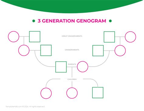 Genogram Templates Creation Free Word PDF Google Docs