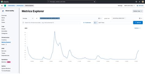 Ingesting And Analyzing Prometheus Metrics With Elastic Observability