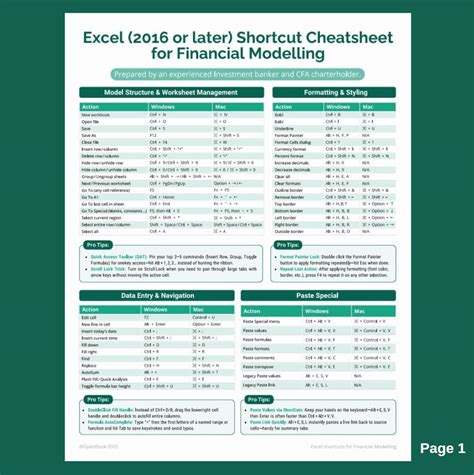 Excel Shortcuts Cheat Sheet Financial Modeling Pdf Download Etsy