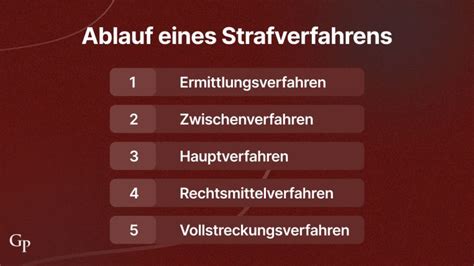 Ablauf Eines Strafverfahrens Schritte Phasen And Rechtsmittel