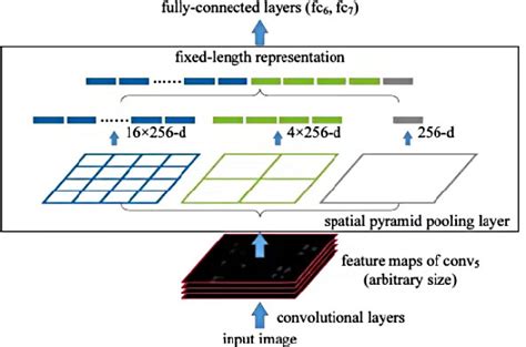 Figure 1 From A Real Time Face Detection Method Based On Blink Detection Semantic Scholar