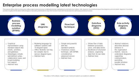 Enterprise Process Modelling Icon Powerpoint Presentation And Slides Slideteam